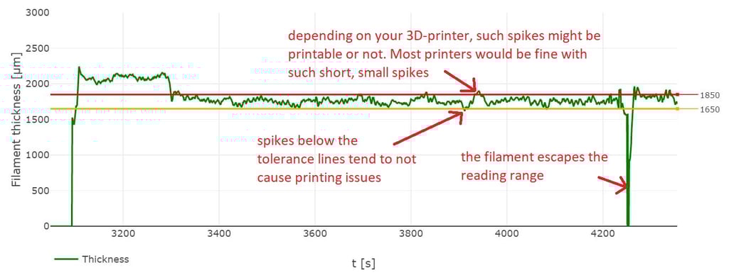 How to analyze a DevoVision datalog?